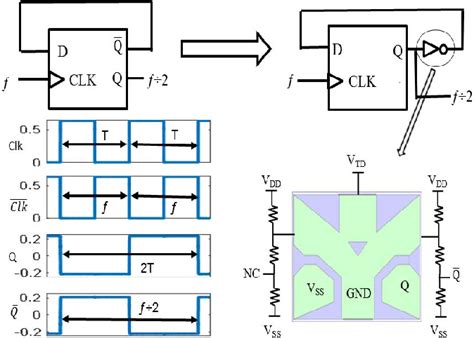 Figure 10 From Design And Analysis Of High Performance Ballistic
