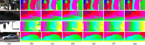 Figure 5 From Self Supervised Multiscale Adversarial Regression Network For Stereo Disparity
