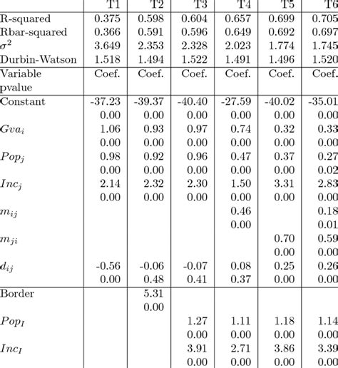 ordinary least squares download table