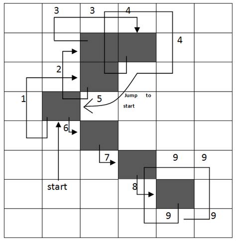 【图像处理】基于contour Tracing 方法获取多边形轮廓 この中二病に爆焔を！