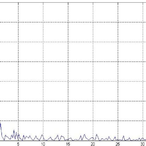 Control Algorithm For Fpt Characteristics Download Scientific Diagram