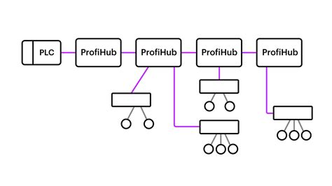 trouble free profibus network tips to ensure robust infrastructure