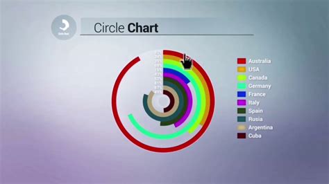 Responsive Graphs Template After Effects Project Files Videohive