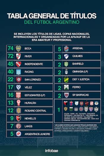 Así Quedó La Tabla Histórica De Títulos Tras La Consagración De Vélez