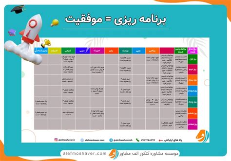 نحوه برنامه ریزی روزانه و هفتگی برای کنکور