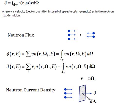 Nuclear Diffusion Equation Point Source Tessshebaylo