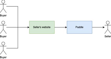 Chunking Large Datasets