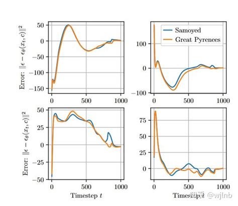 将diffusion模型用于分类任务Your Diffusion Model is Secretly a Zero Shot Classifier 知乎