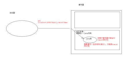 javaweb三大核心基础技术 sogeisetsu 博客园 javaweb三大核心基础技术 sogeisetsu 博客园