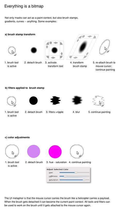 gimp ui brainstorm everything is a bitmap