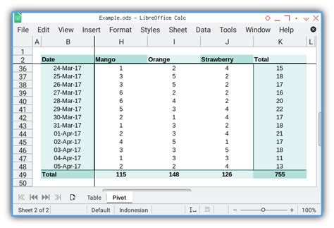 Pivot Libreoffice Total Pivot Libreoffice Total