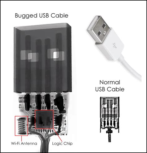 Malicious Usb Cables Usb Hacking Cables Murray Associates