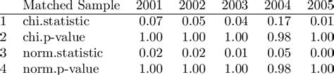 Hotellings T 2 Statistic Download Table