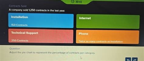 Solved Contracts Solda Company Sold 1250 ﻿contracts In The