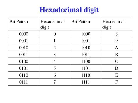 data representation chapter 2 computer hw von neumann model program