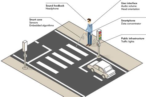 Research Project Widens Use Of Adas Obstacle Detection Tech