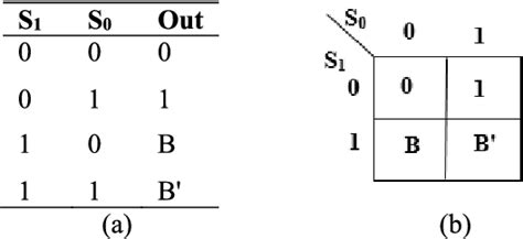 Figure 1 From Design Of An Efficient Multilayer Arithmetic Logic Unit