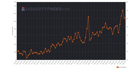 Multiple Lp Algos Now Available Via Fxspotstreams Gui