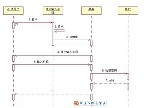 设计模式 第一天 Uml图设计模式原则开闭原则、依赖倒转原则、接口隔离原则、合成复用原则、迪米特法则，简单工厂模式