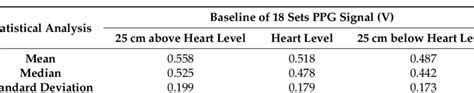 Mean Median Standard Deviation And Interquartile Range Of Baseline