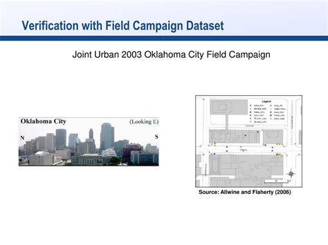Ppt An Immersed Boundary Method Enabling Large Eddy Simulations Of Complex Terrain In The Wrf