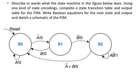 Solved Describe In Words What The State Machine In The Chegg Com