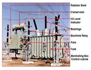 Transformer Testing Methods