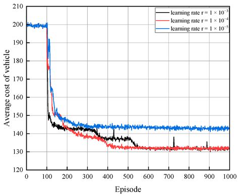 Drl Based Hybrid Task Offloading And Resource Allocation In Vehicular