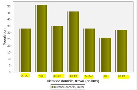 How To Sort The Outputs Of A Bar Chart In Alphabetical Order Knime