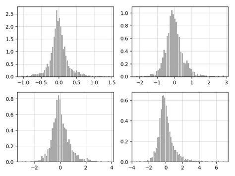 Realized Control Inputs Fk By E F I K I ∈ N 2n 1 For K 0 1 2 Download Scientific