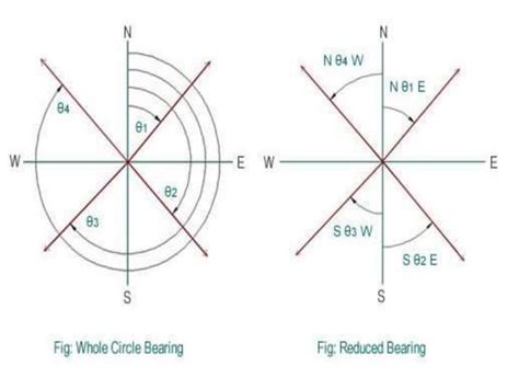 Anguler Measurement Ppt