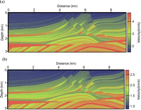 Figure 4 1 From Comparison Of Weighted Objective Functions In 2d Frequency Domain Elastic Full