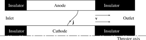 Figure 1 From An Mpd Code With Anomalous Transport ∗ Semantic Scholar