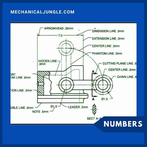 What Is Dimensioning And Its Types What Is Meant By Dimensioning