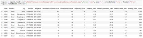 A Complete Guide To PySpark DataFrames Built In