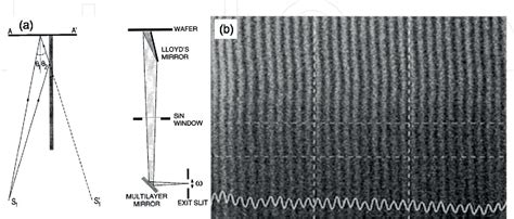 Figure 1 From Euvsoft X Ray Interference Lithography Semantic Scholar