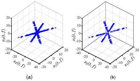 Sensors Free Full Text Adaptive Dbscan Clustering And Gasa