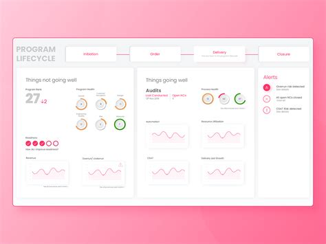 Minimal Dashboard Design On Behance