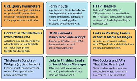 The Global Risk Of Xss Attacks