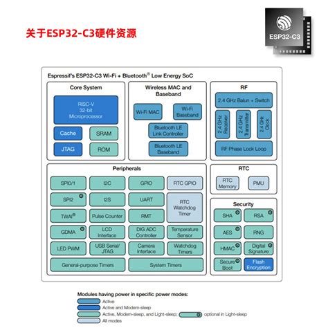 esp32 c3开发板 双type c wifi蓝牙ble5 0devkitm 1核心板esp32c3 阿里巴巴