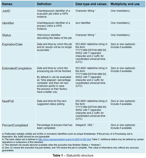 Wps Operations — Geoserver 2 27 X User Manual