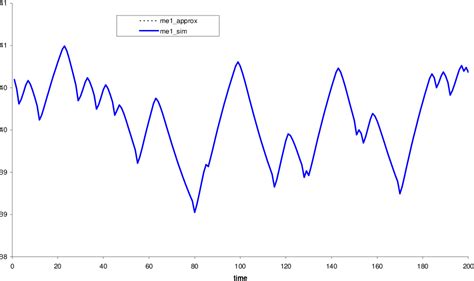 Figure 1 From Solving Heterogeneous Agent Models With Parameterized