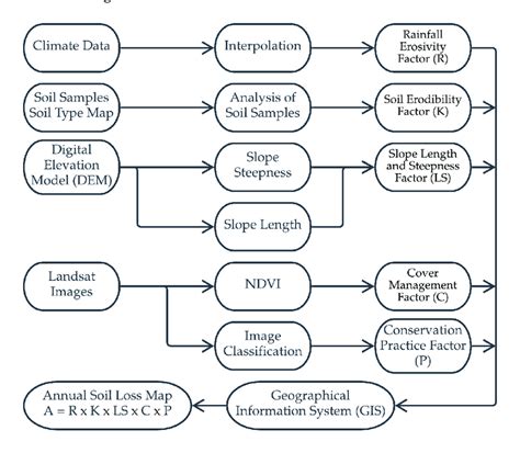The Methodological Framework Of The Current Research Study The