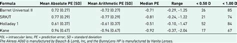 Refractive Prediction Error Of Eyes With Pe Within Download