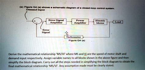 Solved Figure Q4a Shows A Schematic Diagram Of A Closed Loop Control