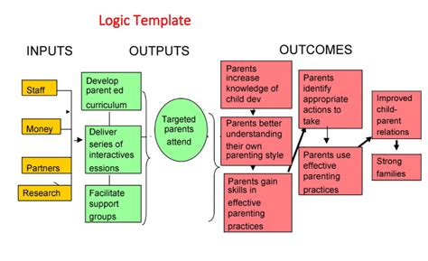 Data Modelling The Art Of Turning Data Into Decisions Statusneo