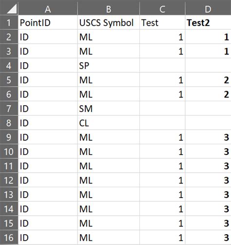 How To Create A Count That Changes Based On Preceding Empty Values In A Dataset Community