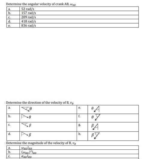 [solved] determine the angular velocity of crank a solutioninn