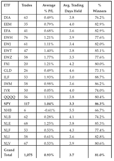 Low Float Stock Scan Lists For Thinkorswim Easycators Thinkorswim