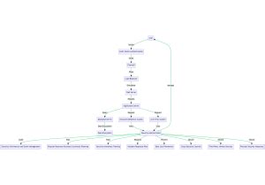 Security Architecture Diagrams A Quick Overview Example
